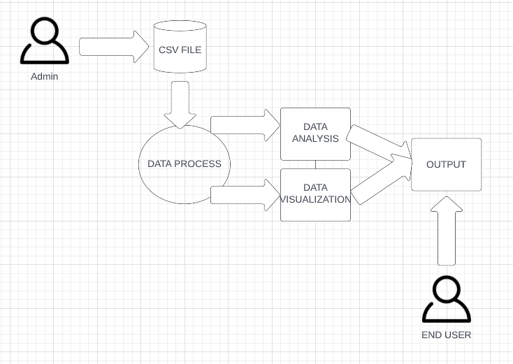 GitHub - kadirhangzk/GraduateProject: GraduateProject-Kadirhan Gözükoca-201735020- Data Mining ...