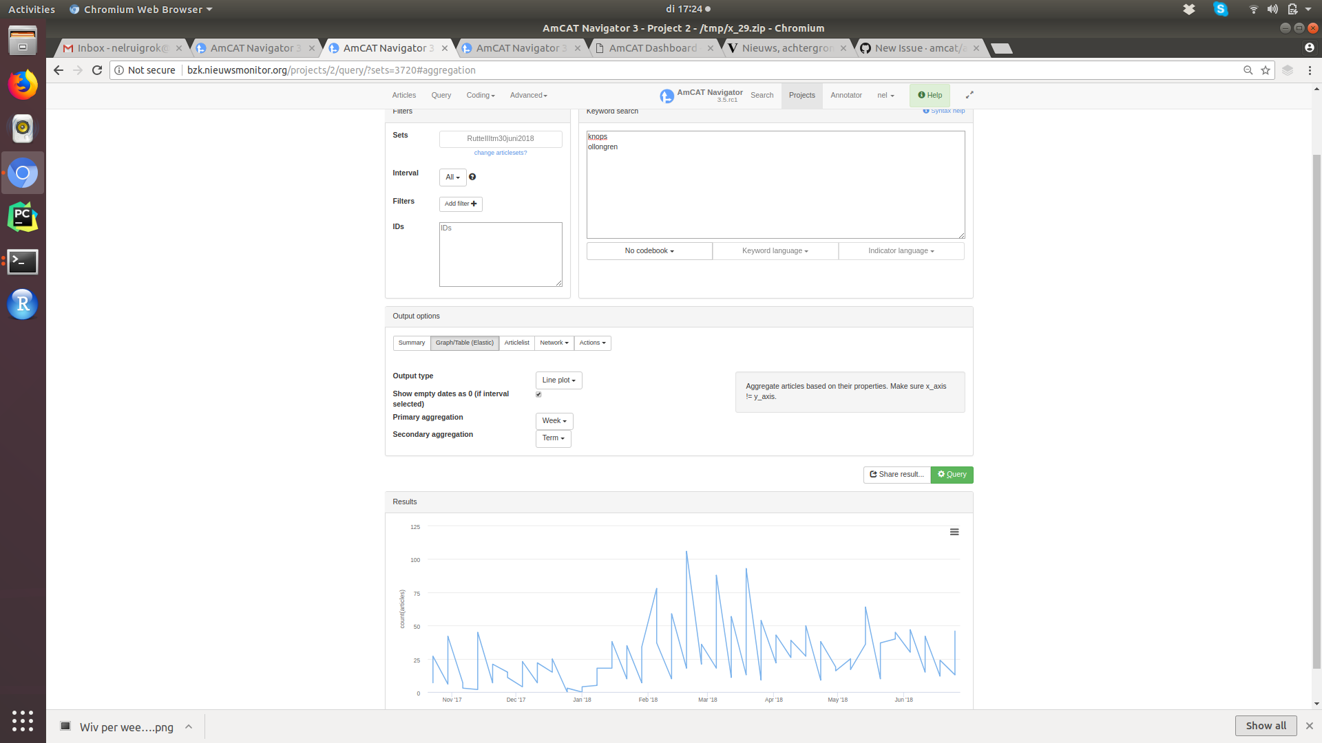 Twee Termen In Line Plot Worden Een Lijn · Issue 681 · Amcat Amcat · Github