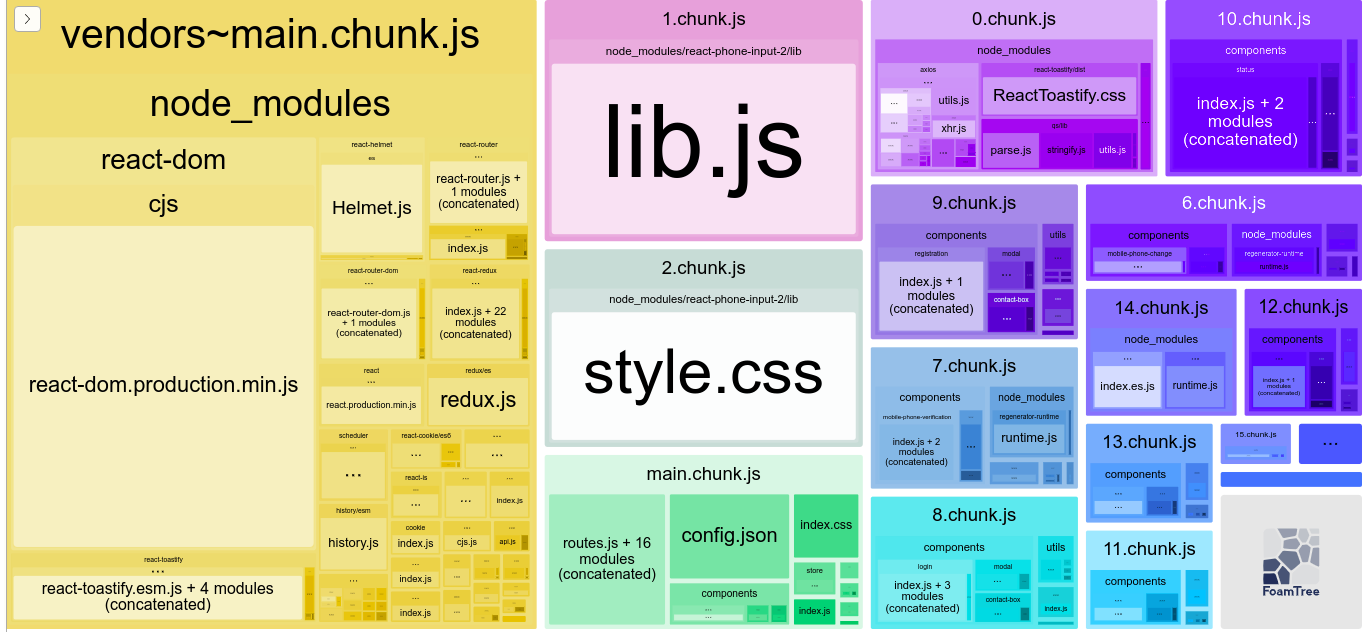 [wifi-login-pages] Reduce webpack build size · Issue #167 · openwisp/openwisp-wifi-login-pages ...