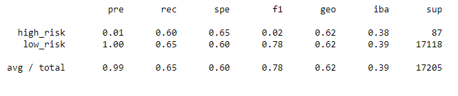 GitHub - sumaiyasilim/Credit_Risk_Analysis