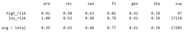 GitHub - sumaiyasilim/Credit_Risk_Analysis