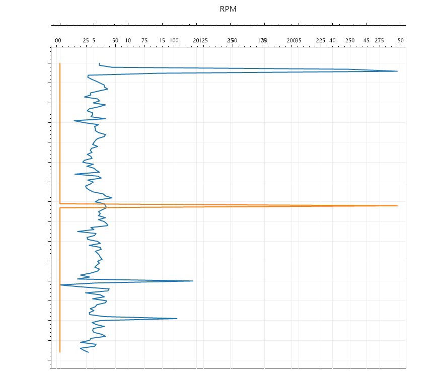 Axis: tick labels misplaced for plots with multiple horizontal axes · Issue #1848 · ScottPlot ...