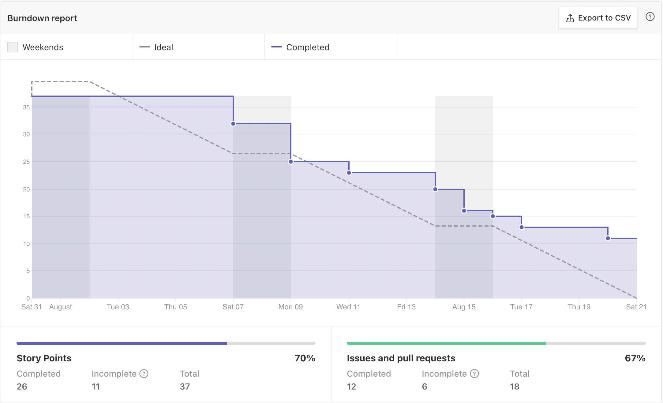 Releases · JasperCusiel/DIY-Split-Flap-Display · GitHub