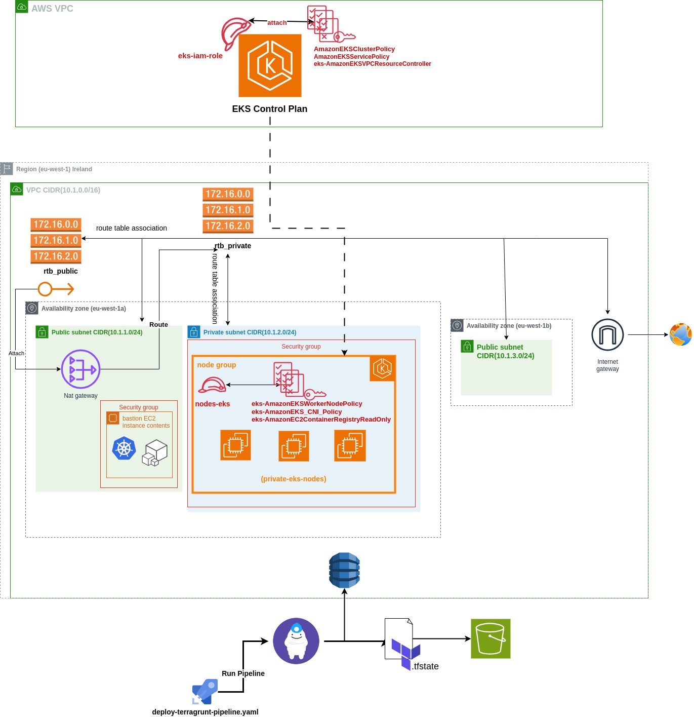GitHub - SalmaAhmed20/End-2-End-Task