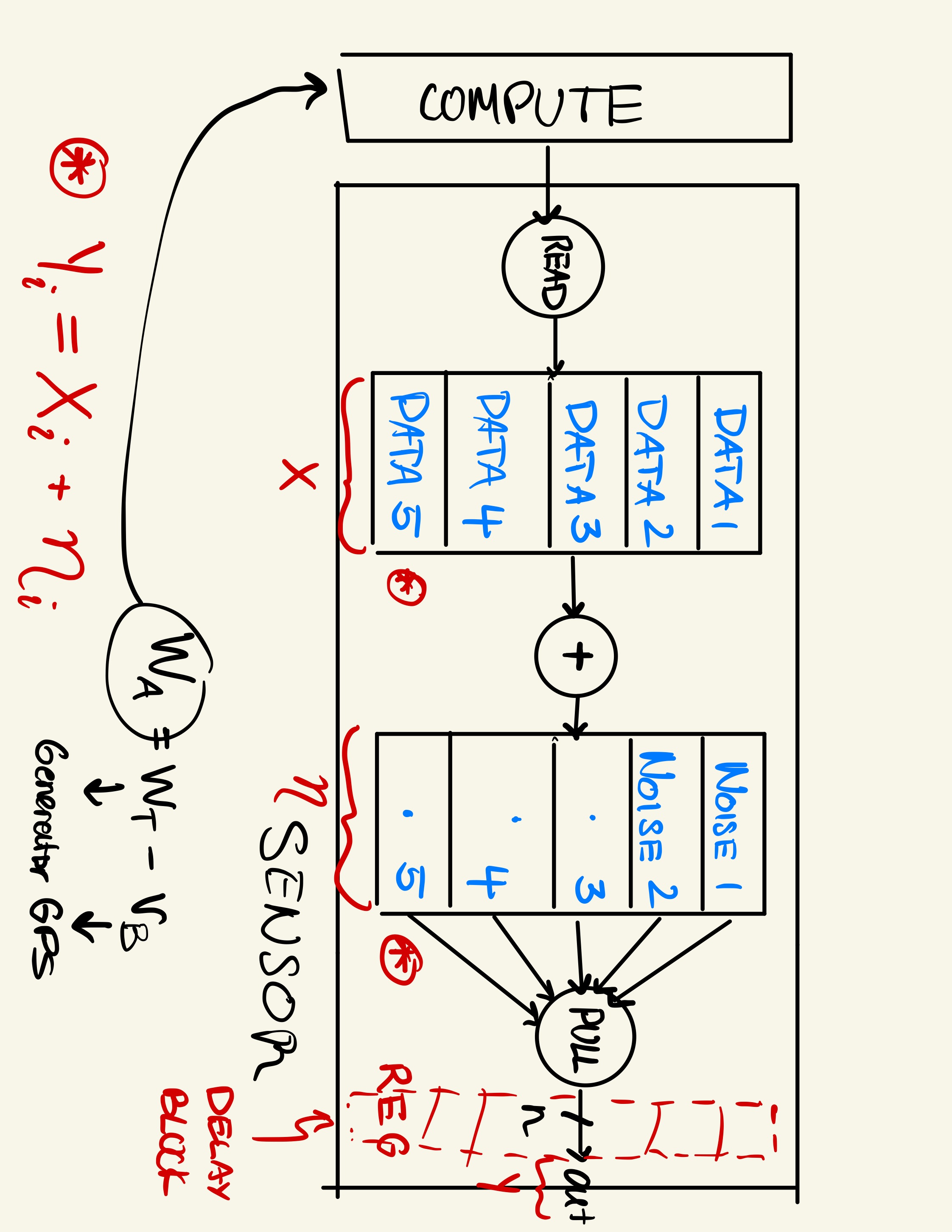 Implement Sensor Class · Issue #53 · UBCSailbot/boat_simulator · GitHub