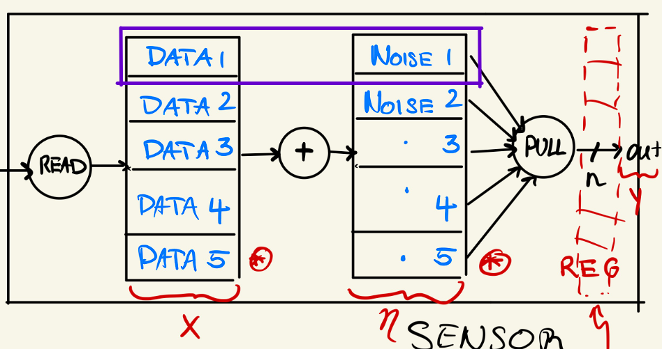 Implement Sensor Class · Issue #53 · UBCSailbot/boat_simulator · GitHub