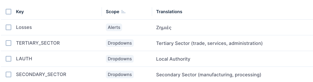Translation Previews Was Broken In V9122 · Issue 13841 · Directusdirectus · Github