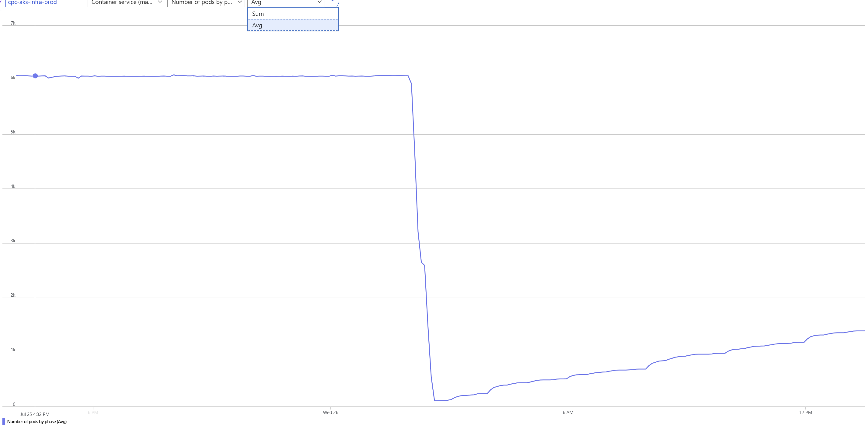 [BUG] All completed pod are suddenly cleaned by AKS. · Issue #3823 · Azure/AKS · GitHub