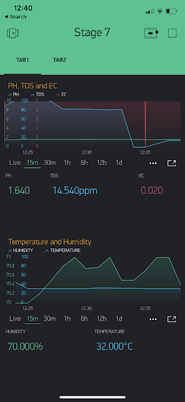 Github Nur Aiman Smart Iot Hydroponic With Real Time Data Monitoring