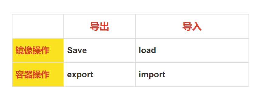 表格转换时如遇到有空白的格子会转换失败 · Issue #81 · DeppWang/youdaonote-pull · GitHub