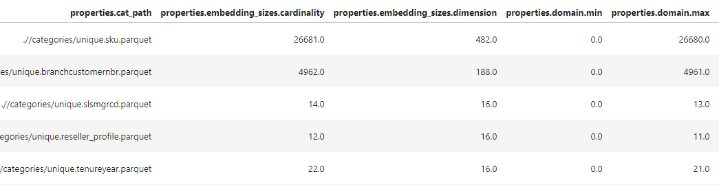 [QST] why the cardinality in the schema is +1 of all the unique entries ...