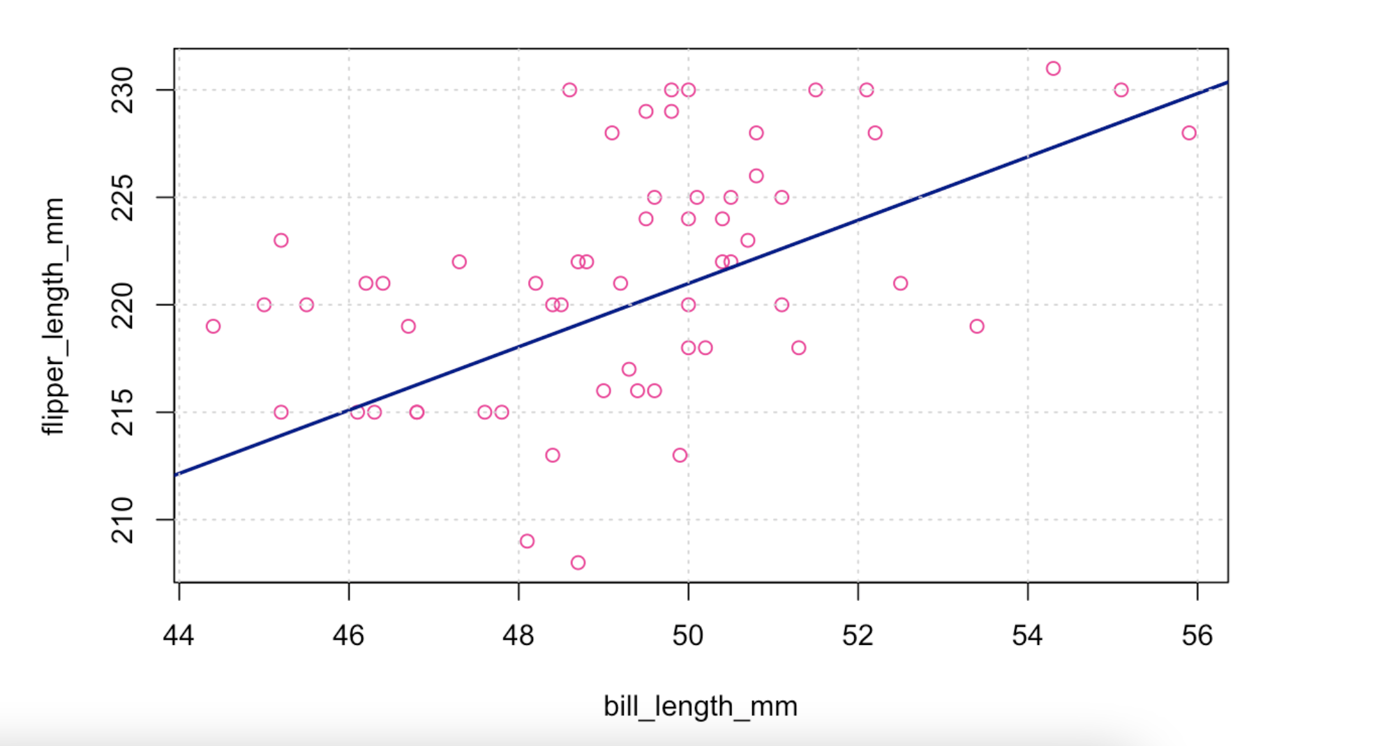 GitHub - Ellypham92/statistics-linear-regression: statistical ...