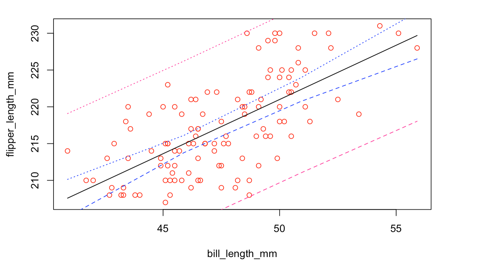 GitHub - Ellypham92/statistics-linear-regression: statistical ...