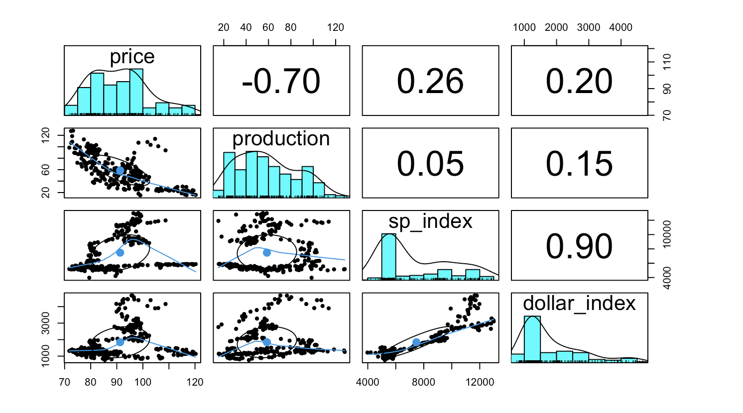 GitHub - Ellypham92/Crude-Oil-Price