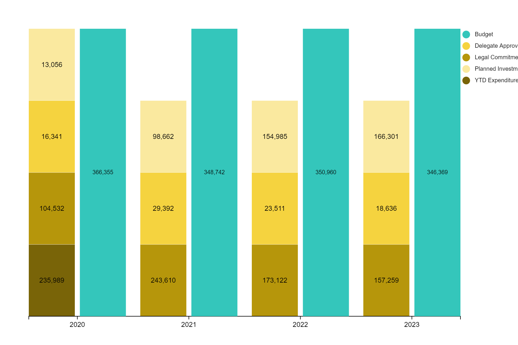 Cannot export the template · Issue #467 · microsoft/charticulator · GitHub