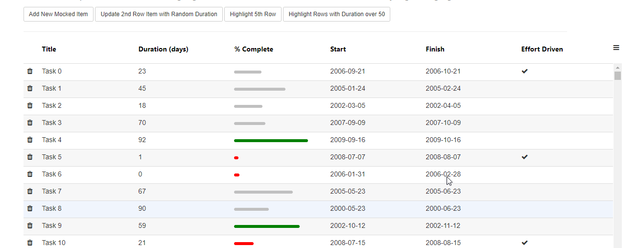 Bug: Sorting does not pick Added/removed row · Issue #110 · ghiscoding/Angular-Slickgrid · GitHub