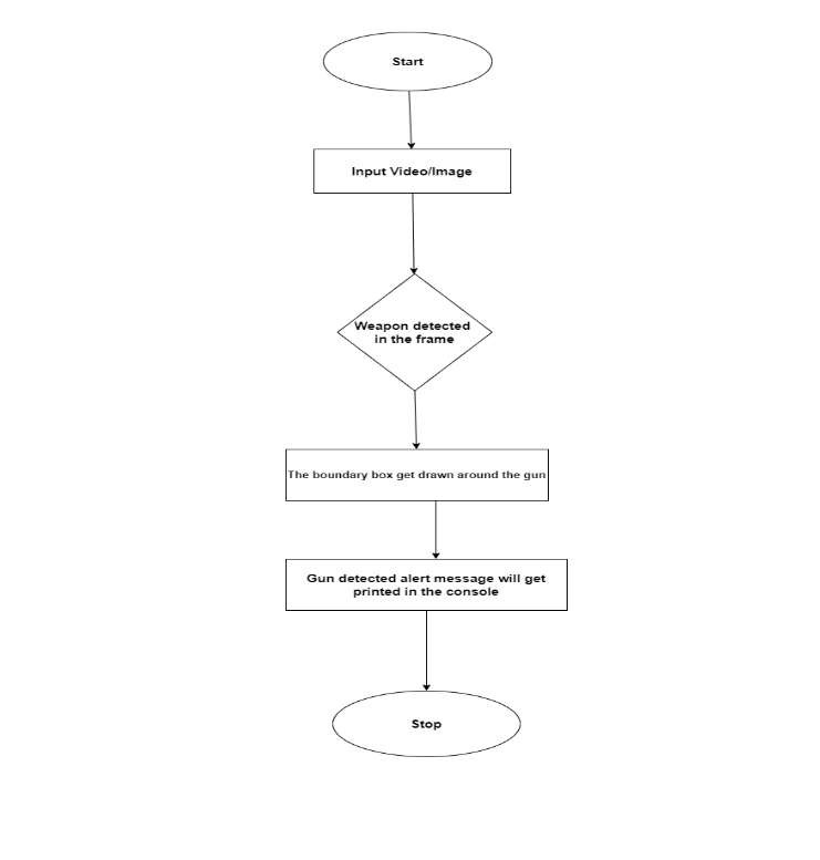 GitHub - Shadow-1622/Criminal-Detection-System: The above-proposed ...