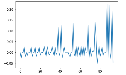 GitHub - omarelsayeed/Crawling-Robot-Simulation