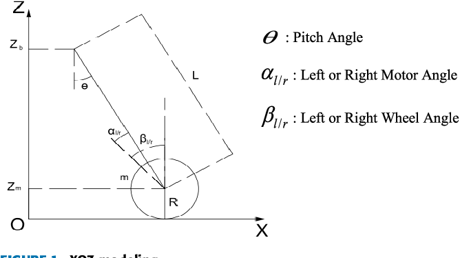 GitHub - omarelsayeed/Self-Balancing-Robot-Pybullet-Simualtion