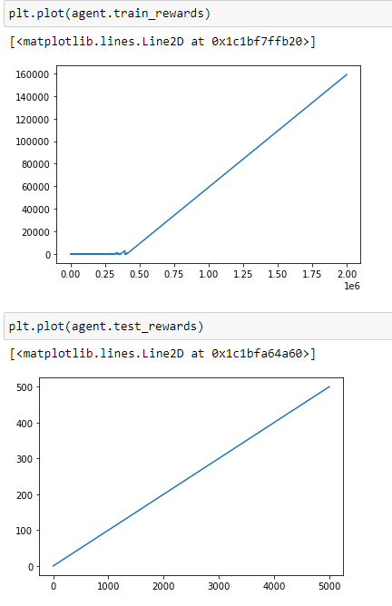 GitHub - omarelsayeed/Self-Balancing-Robot-Pybullet-Simualtion