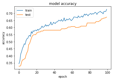 GitHub - omarelsayeed/MiniMax-Optimization