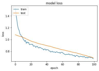 GitHub - omarelsayeed/MiniMax-Optimization