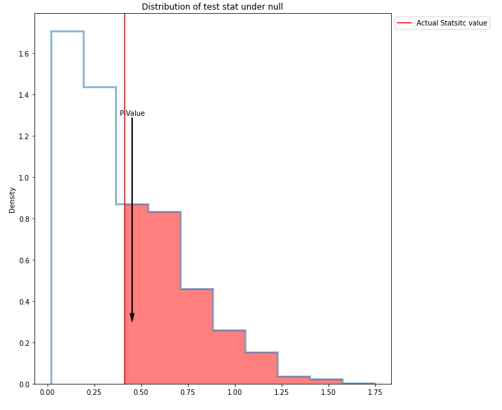 GitHub - omarelsayeed/Hypothesis-Testing-Framework