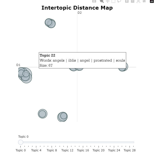 GitHub - omarelsayeed/Bertopic-Topic-Modelling-The-Holy-Quran