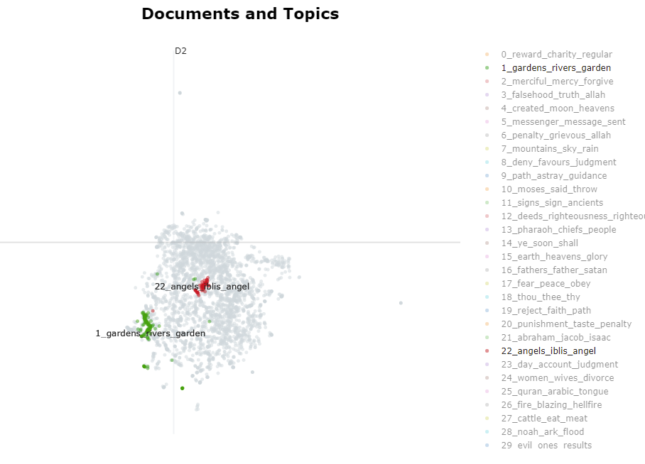GitHub - omarelsayeed/Bertopic-Topic-Modelling-The-Holy-Quran