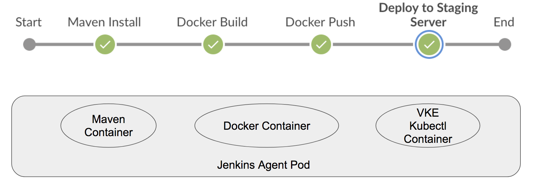 GitHub - jefferyfry/spring-petclinic-docker-build-vke-podTemplate