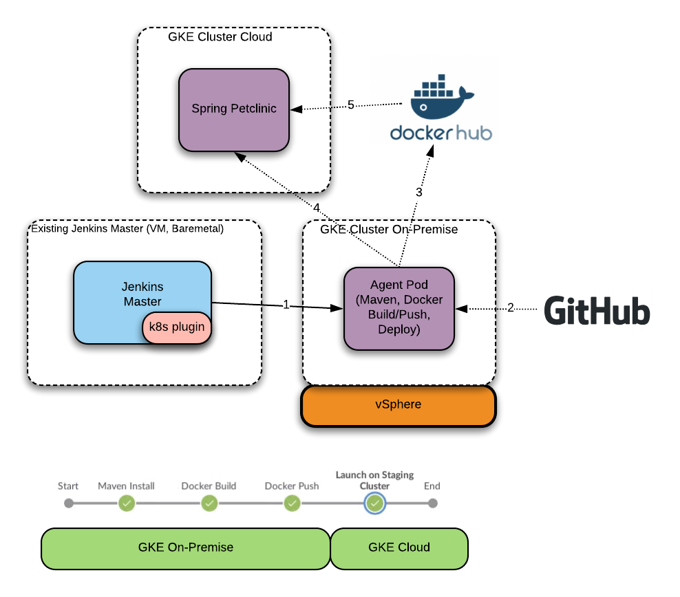 GitHub - jefferyfry/spring-petclinic-docker-build-podTemplate-gke ...