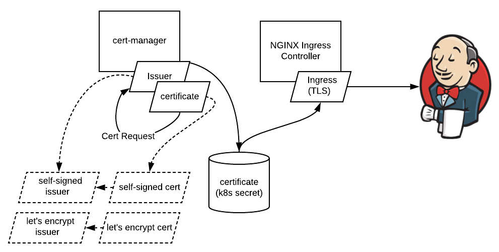 GitHub - jefferyfry/soldev-jenkins-server