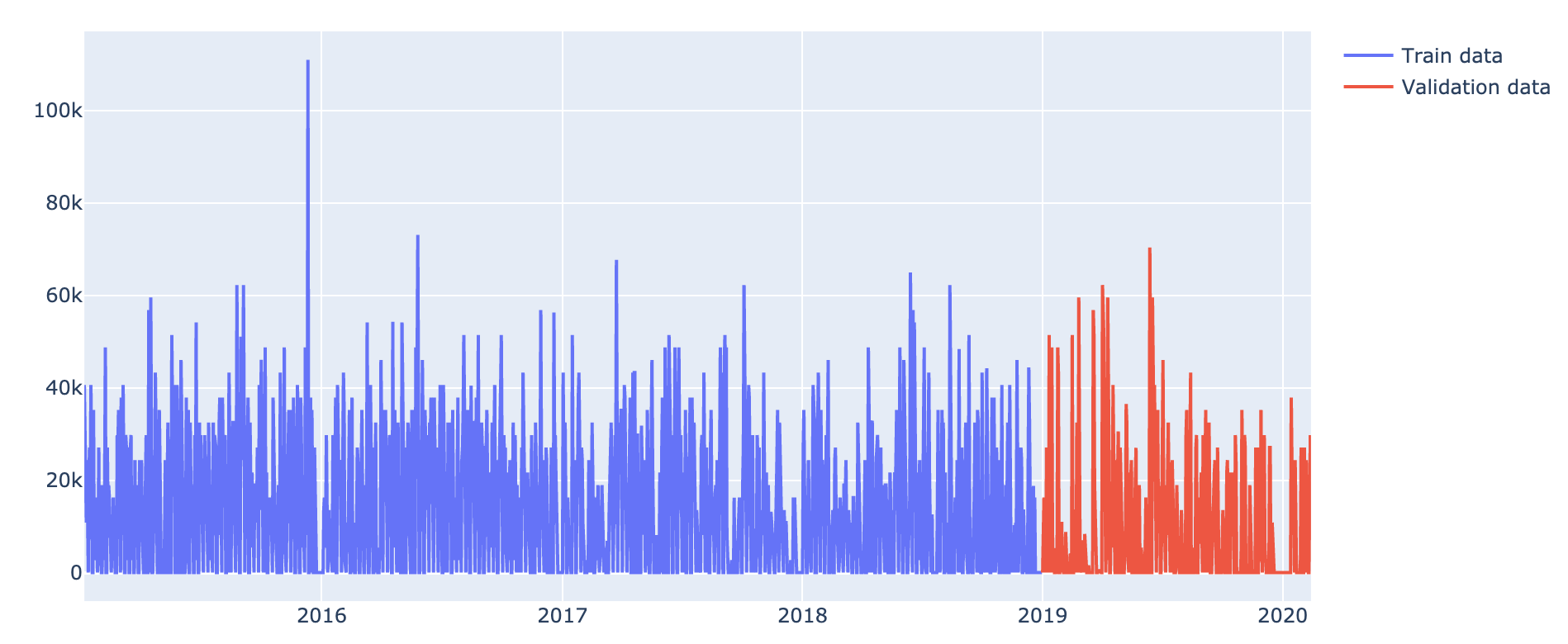 Prophet model predicts negative values · Issue #1454 · facebook/prophet ...