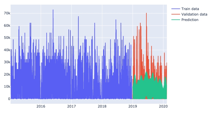 Prophet model predicts negative values · Issue #1454 · facebook/prophet · GitHub