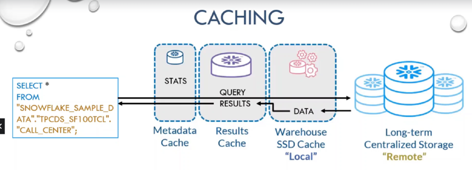GitHub - developer-Akhil/Snowflake-Services