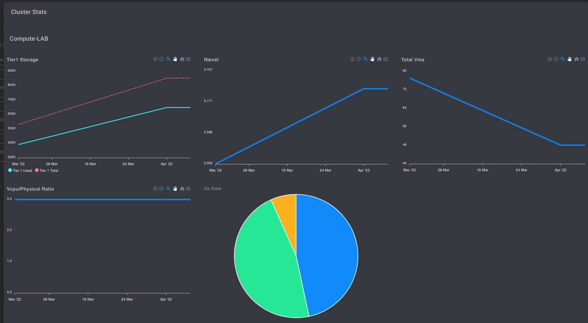 Legend Not Showing When There Is Only 1 Apexpointseries · Issue 75 · Apexchartsblazor