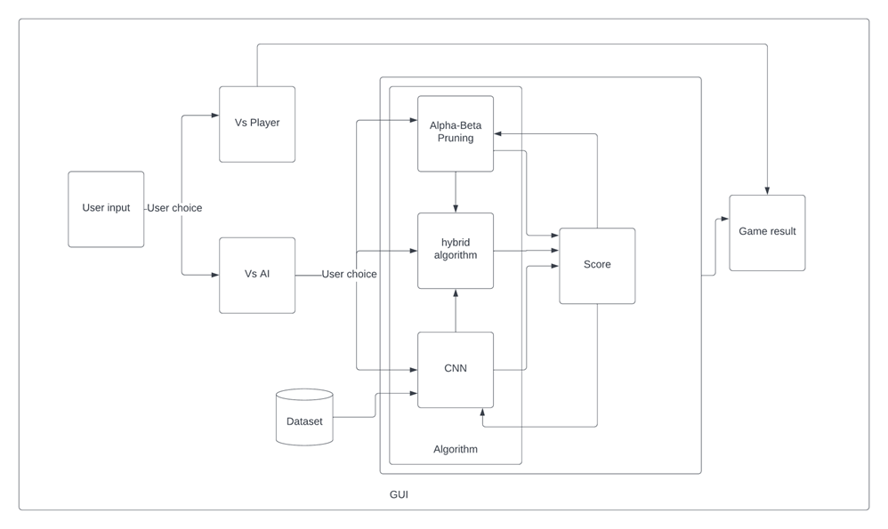 GitHub - DHEEPAKRAAJ123/Chess-AI: Chess-AI for CIP