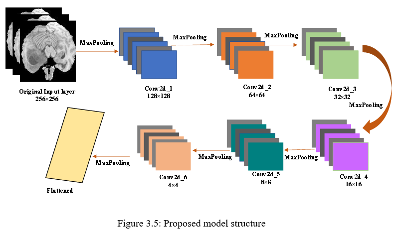 GitHub - Adowan/Binary-Classification-of-High-Grade-Glioma-and-Low ...