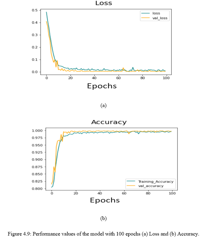 GitHub - Adowan/Binary-Classification-of-High-Grade-Glioma-and-Low-Grade-Glioma-Using-Deep ...