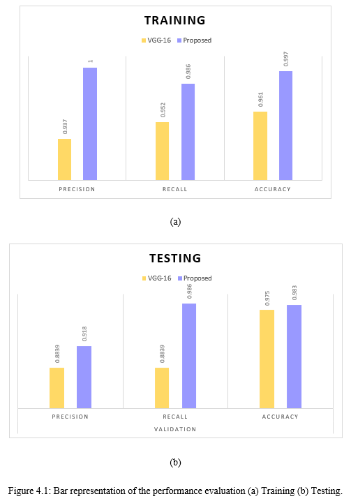 GitHub - Adowan/Binary-Classification-of-High-Grade-Glioma-and-Low-Grade-Glioma-Using-Deep ...
