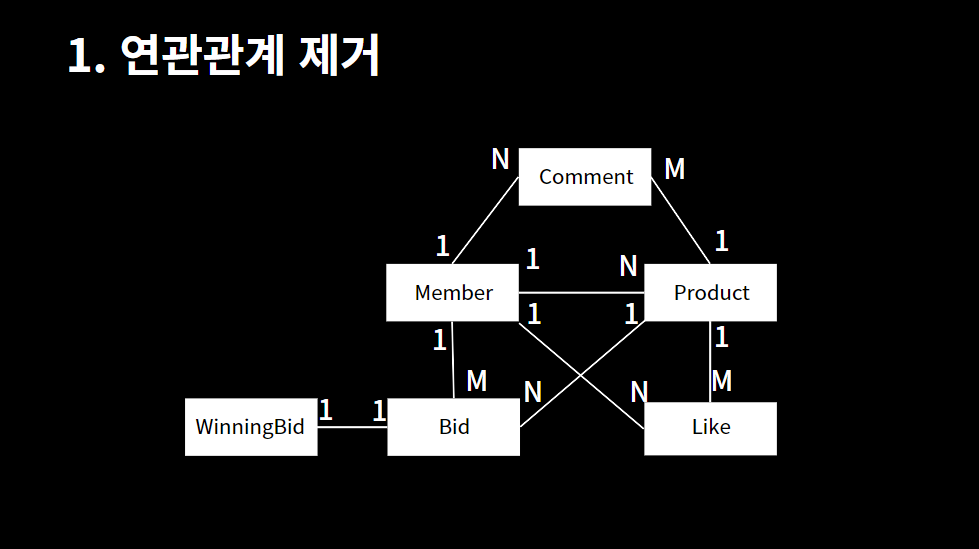 GitHub - H99-2team-Auction/BackAuction