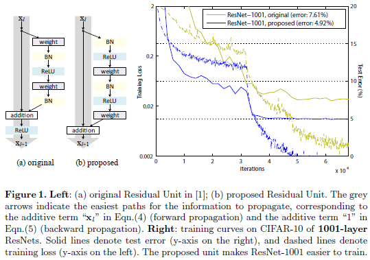 Resnet architecture question · Issue #117 · matterport/Mask_RCNN · GitHub