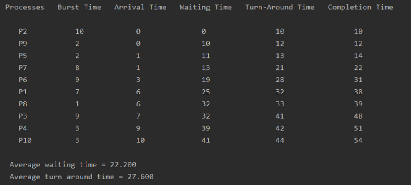 Github Hossein Nzarios Fscs Algorithm Implementation Of Fscs An Os Algorithm