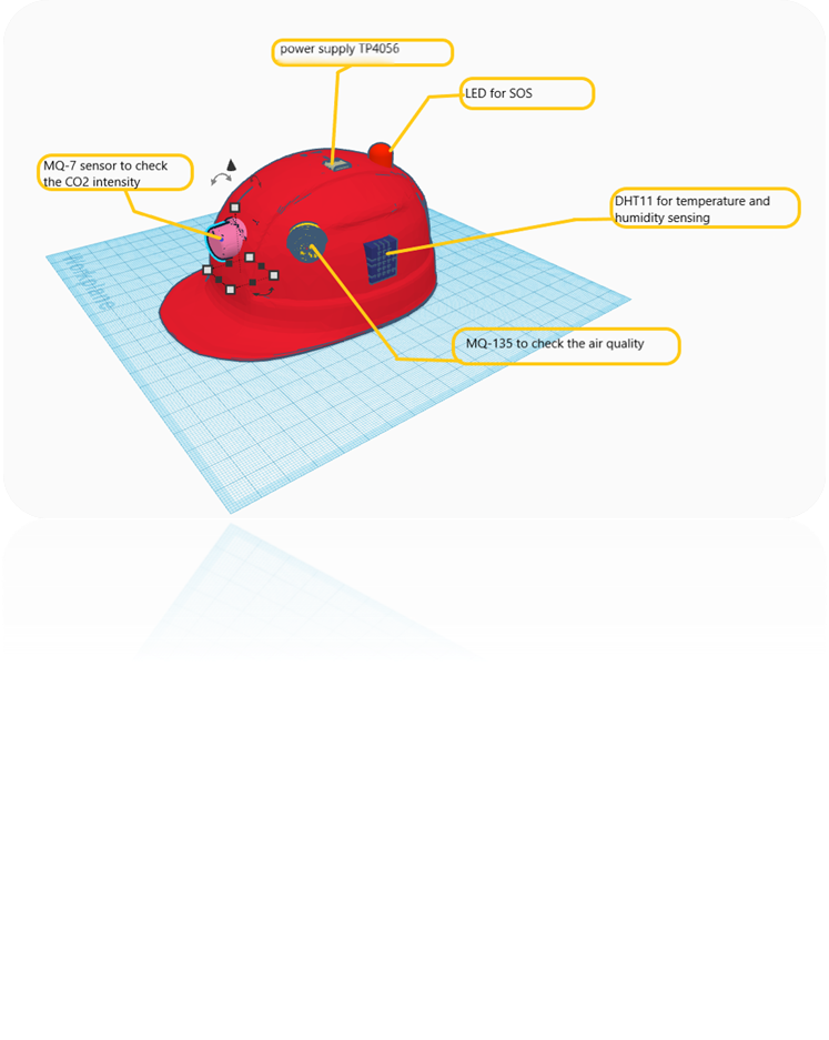 GitHub - valanoir/smart-helmet: A smart helmet and a jacket for miners ...