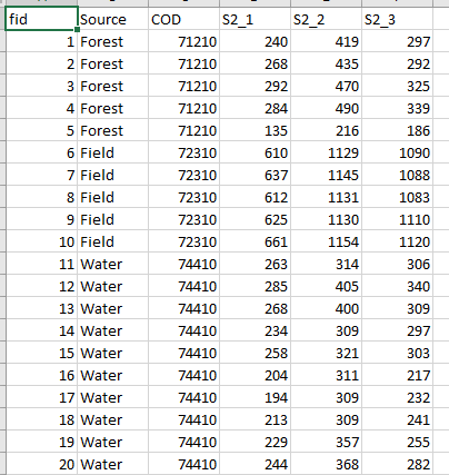 UserWarning: X does not have valid feature names, but RandomForestClassifier was fitted with ...