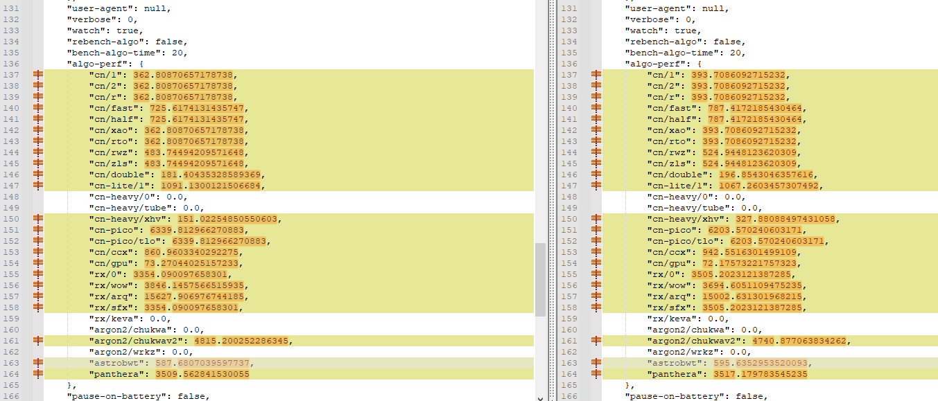 右边这个就是cn-heavy/xhv算法吗？右边这台，相同的CPU，挖矿收益高了5K · Issue #1 · C3Pool/xmrig-C3 · GitHub