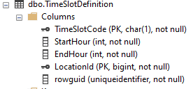 EF Core 3.1 composite key and System.InvalidOperationException "When called from 'VisitLambda ...