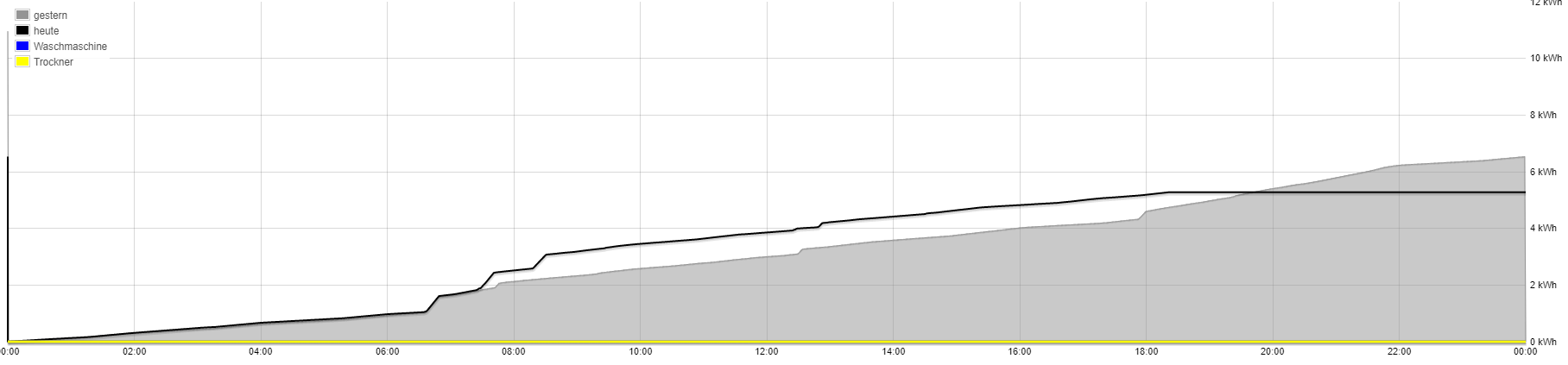multiple x-axis · Issue #80 · ioBroker/ioBroker.echarts · GitHub