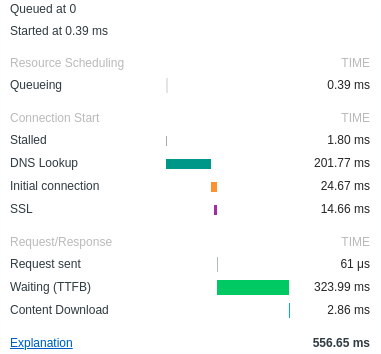 performance of fetch.php redirects · Issue #2452 · dokuwiki/dokuwiki · GitHub