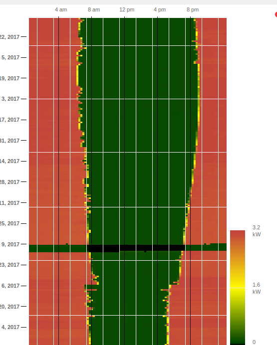 Boost - inverted heatmap has wrong dimensions when WebGL is disabled ...
